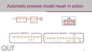 Incremental and Interactive Process Model Repair | PPTX