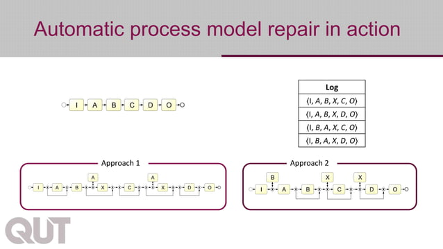 Incremental and Interactive Process Model Repair | PPTX