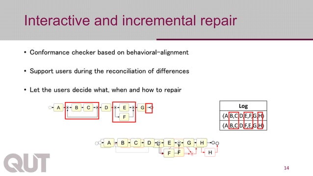 Incremental and Interactive Process Model Repair | PPTX