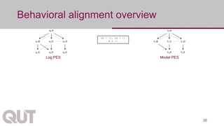 Incremental and Interactive Process Model Repair | PPTX