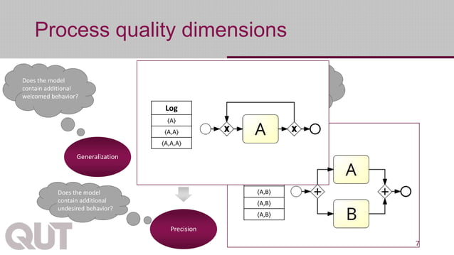 Incremental and Interactive Process Model Repair | PPTX