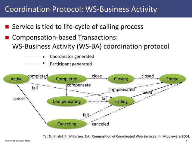 The Influence of an External Transaction on a BPEL Scope | PPT