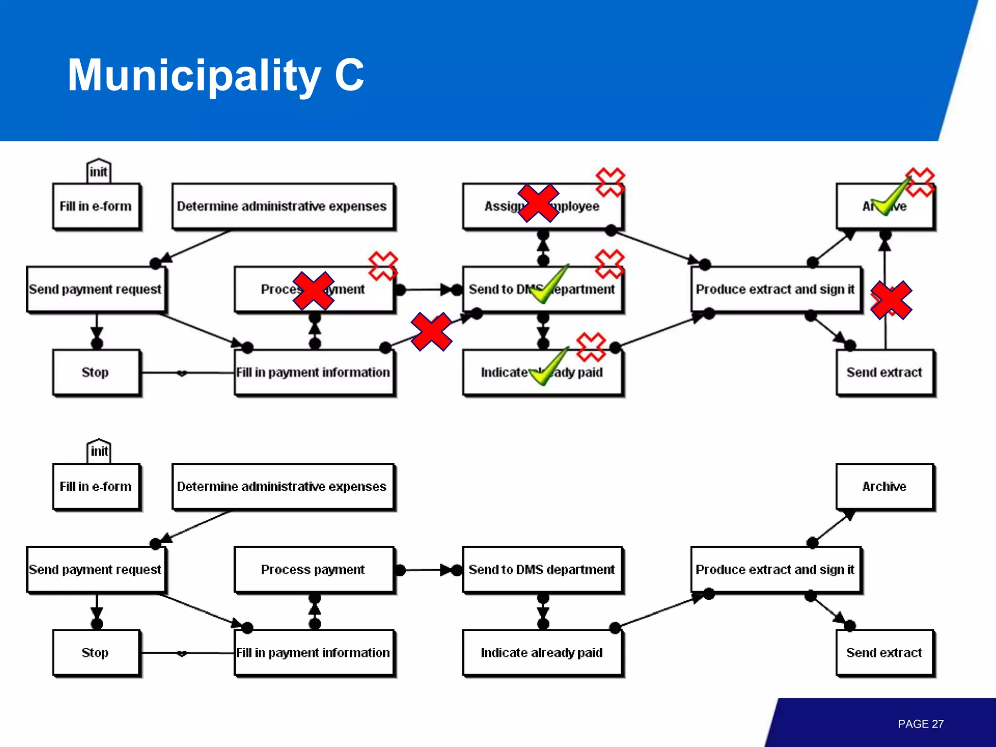 Configurable Declare Designing Customizable Flexible Models Ppt