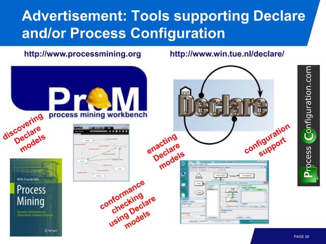 Configurable Declare Designing Customizable Flexible Models Ppt