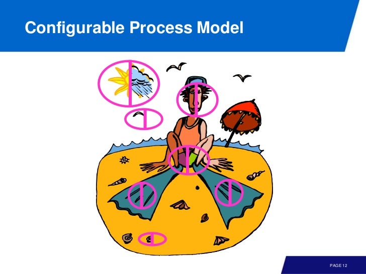 Configurable Declare Designing Customizable Flexible Models