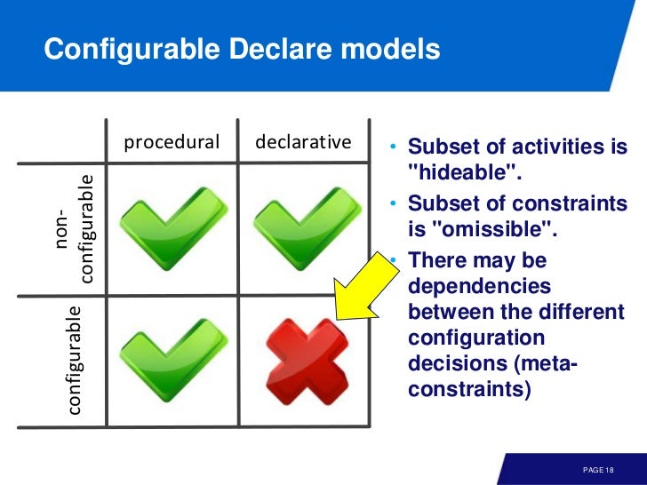 Configurable Declare Designing Customizable Flexible Models