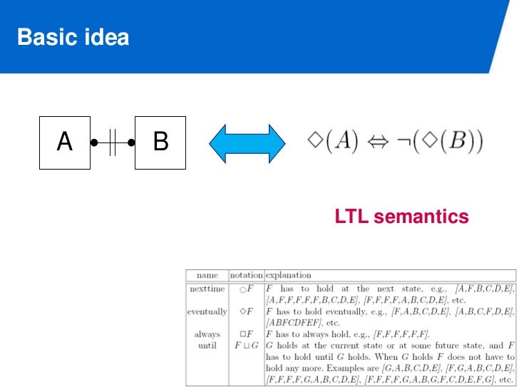 Configurable Declare Designing Customizable Flexible Models