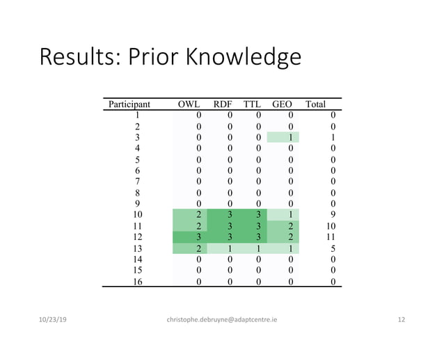 Using Maps For Interlinking Geospatial Linked Data Ppt
