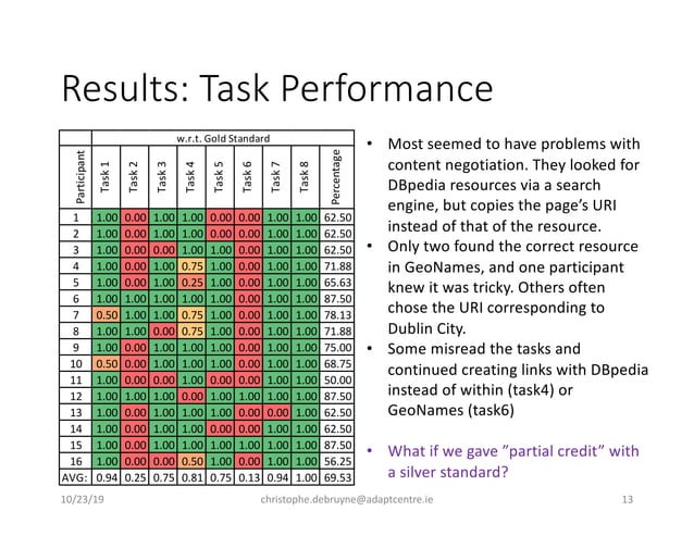 Using Maps For Interlinking Geospatial Linked Data Ppt 7913