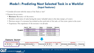 Preference-Based Resource and Task Allocation in Business Process ...