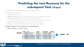 Preference-Based Resource and Task Allocation in Business Process ...