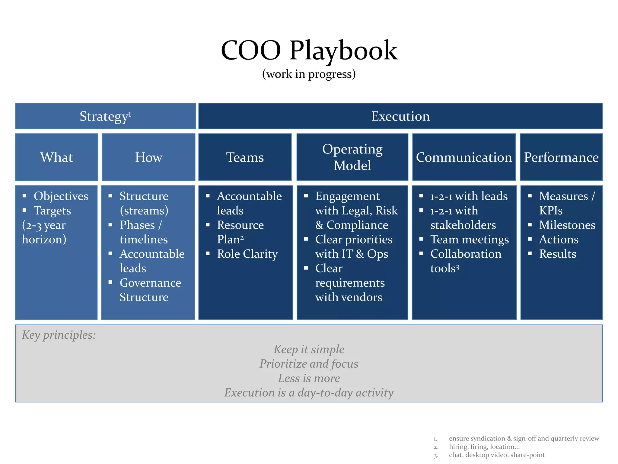 COO Playbook | PPTX