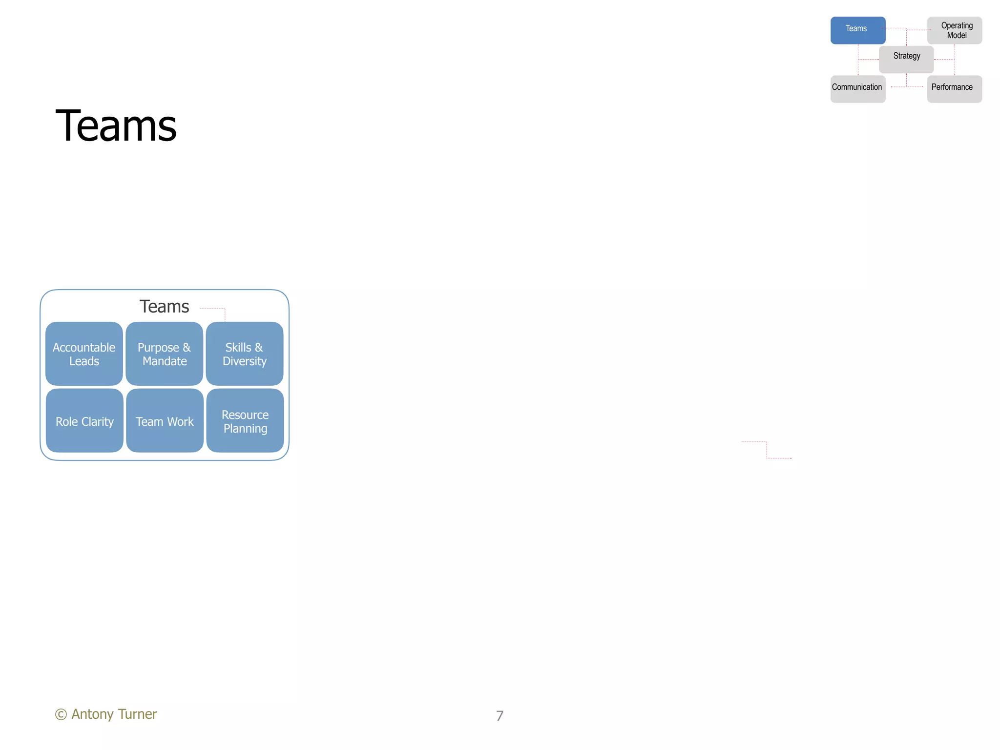 COO Playbook - Sample Oct 2018 | PPT