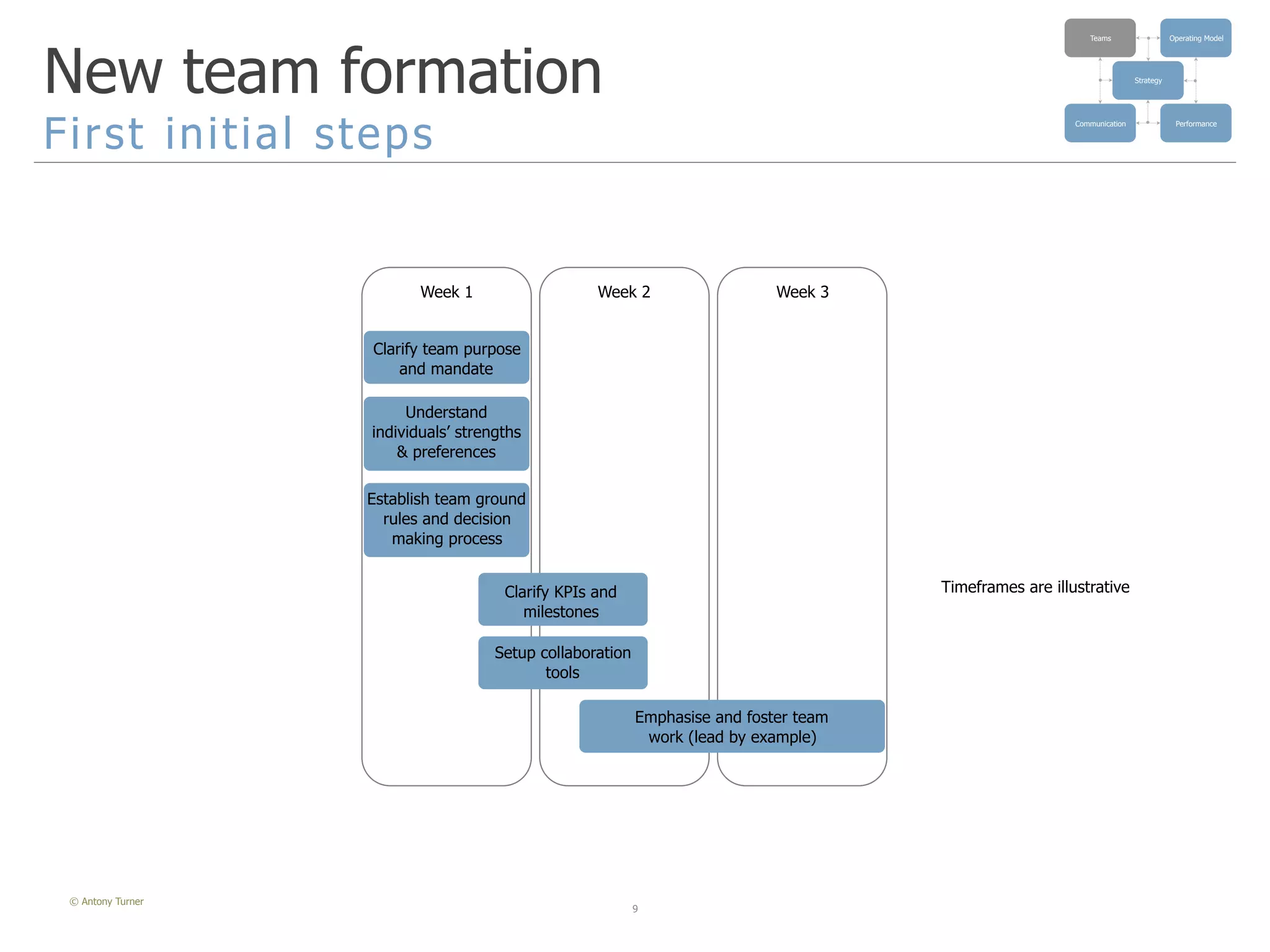 COO Playbook - Sample Oct 2018 | PPT