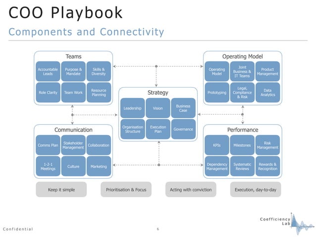 COO Playbook - Sample Oct 2018 | PPT