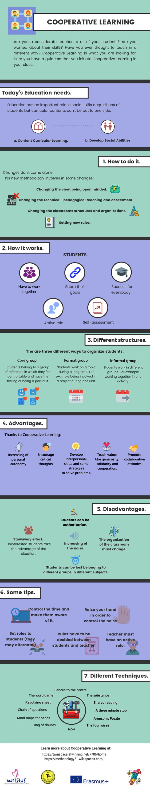 Cooperative Learning Infographic | PDF | Science