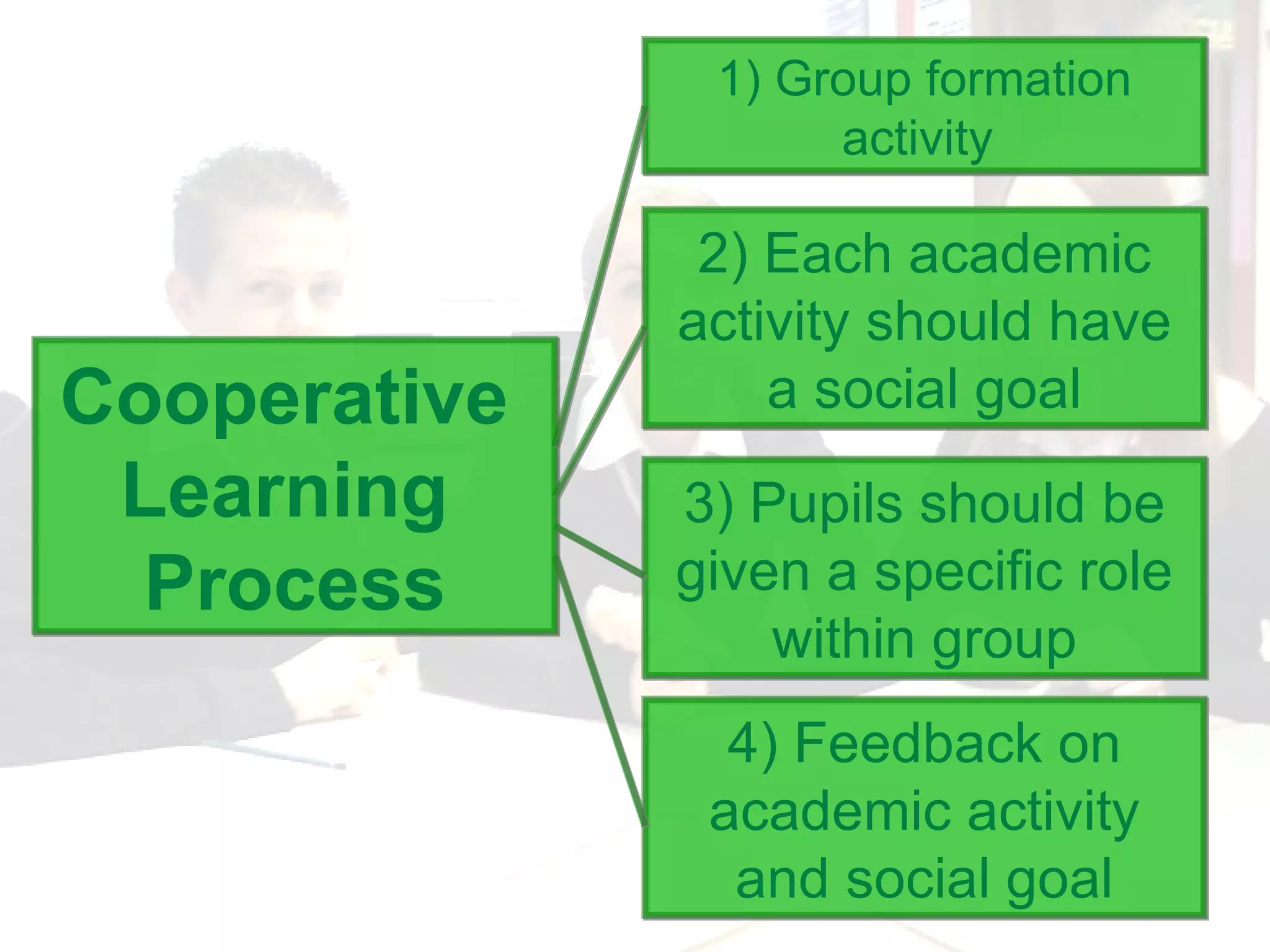 Coop+Learning+And+Critical+Skills+Presentation | PPT