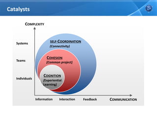 Cooplexity Model | PPT