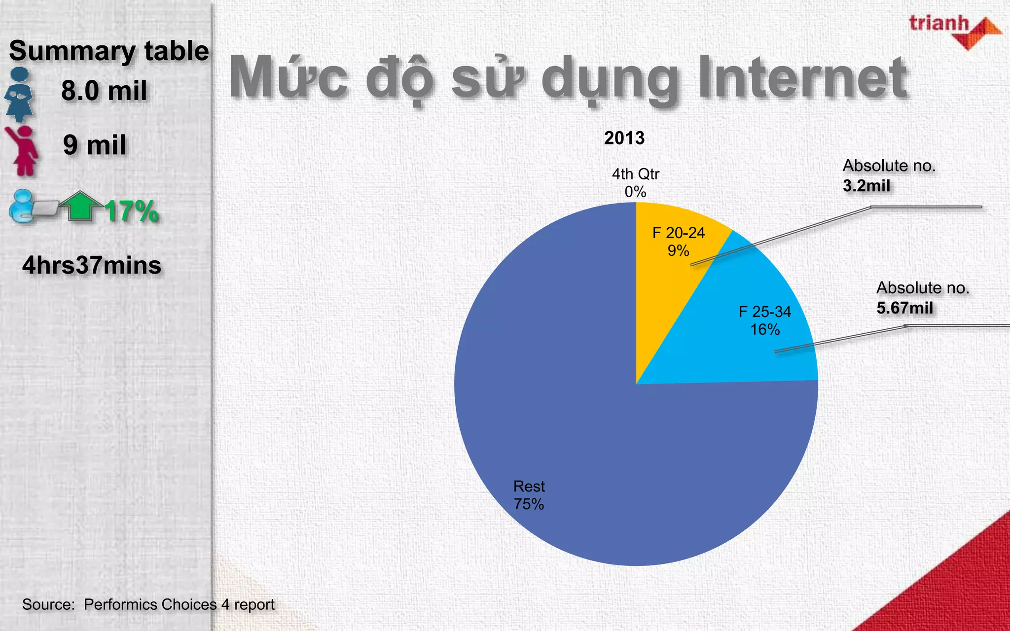 Coopmart digital marketing-proposal 5 | PPTX