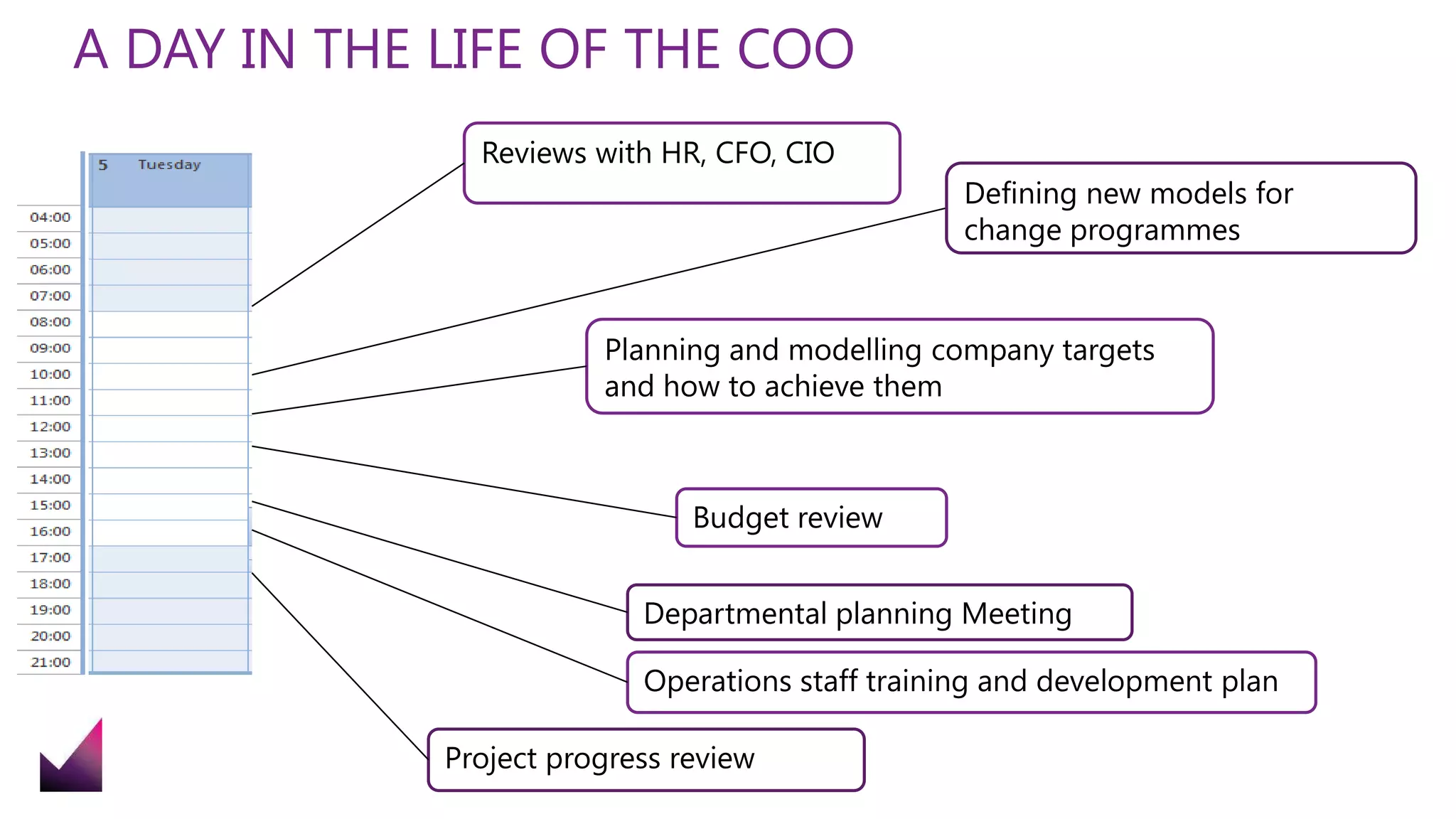 Introducing the COO | PPTX | Business Administration | Business