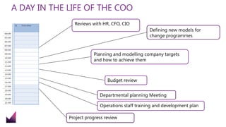 Introducing the COO | PPTX