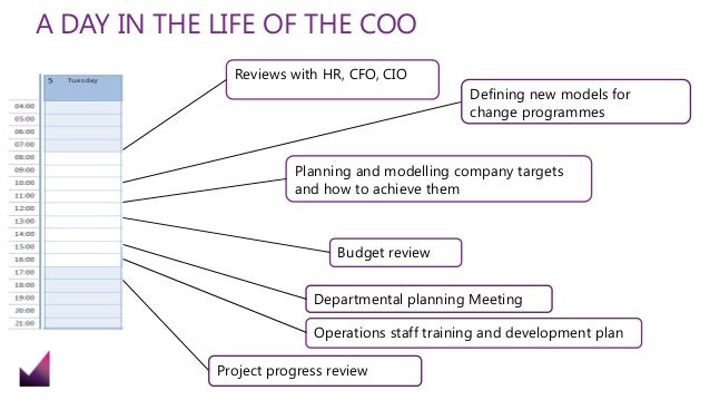 Introducing the COO
