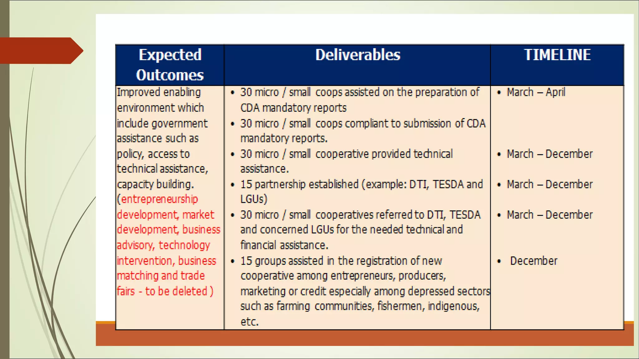 COOP SEED program of the CDA | PPT