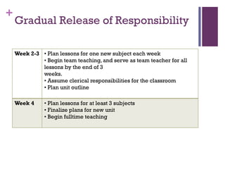 Coop teacher 1 | PPT