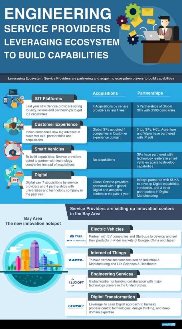 Engineering Service Providers Leveraging Ecosystem Capabilities