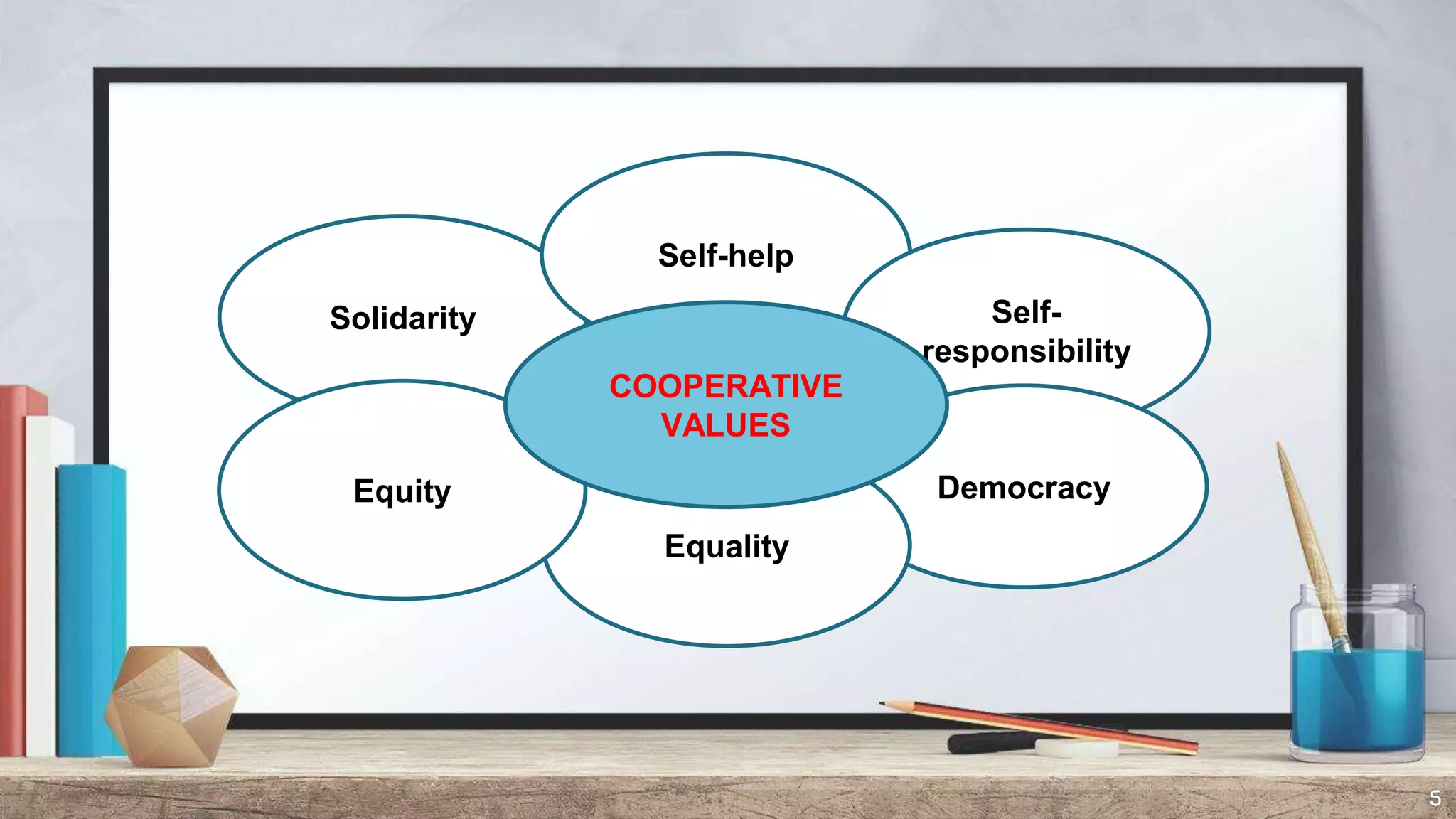 Coop Values | PPT