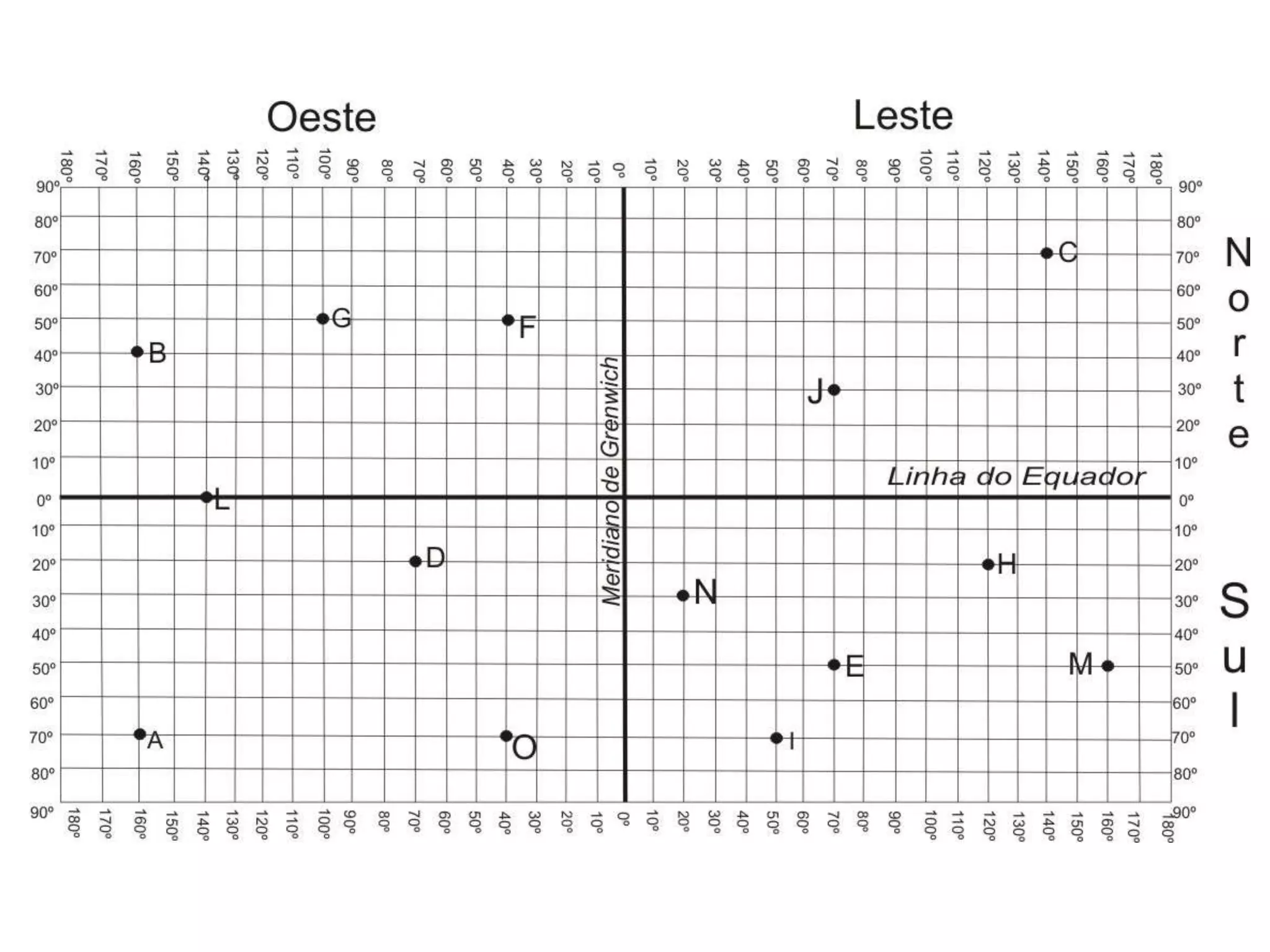 Coordenadas Geograficas | PPTX
