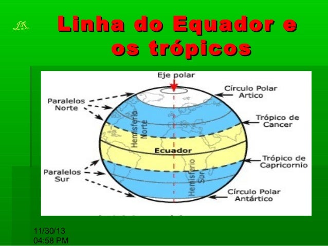 Coordenadas geograficas