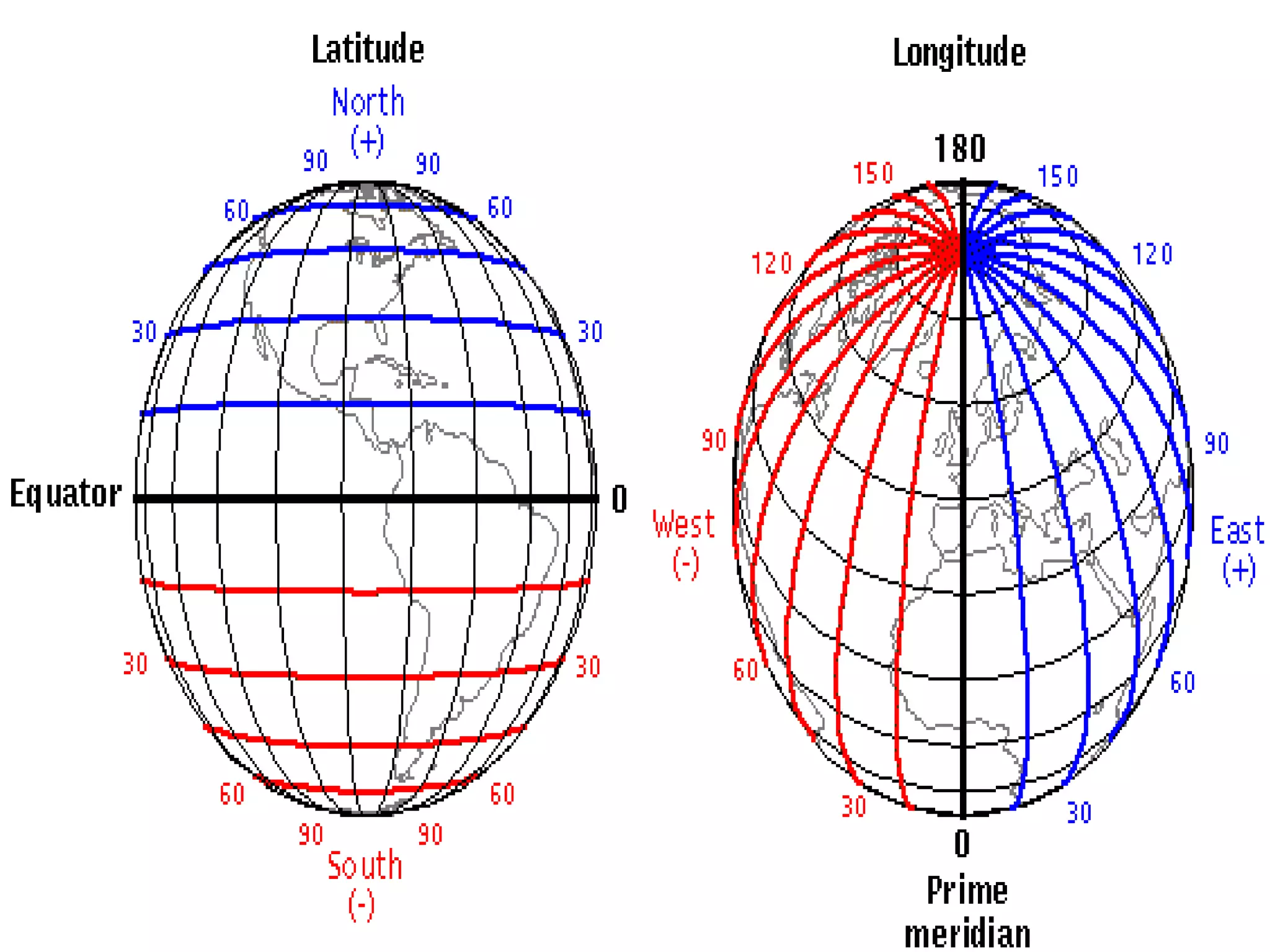 Coordenadas geográficas | PPTX