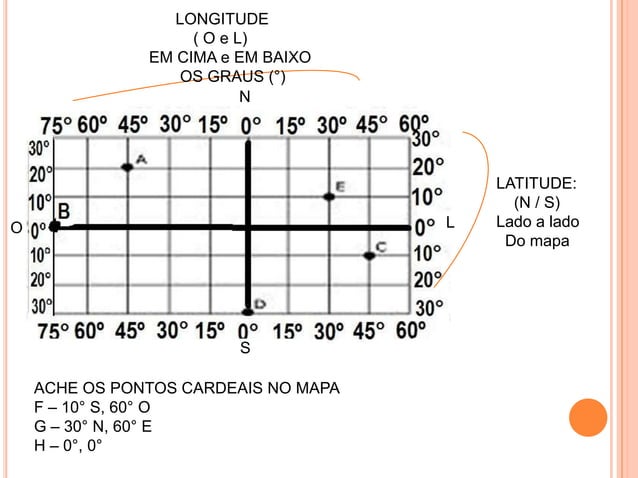 COORDENADAS GEOGRAFICAS | PPT