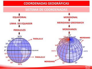 Coordenadas Geográficas - SISTEMA DE COORDENADAS HEMISFÉRIOS | PDF