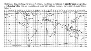 COORDENADAS GEOGRÁFICAS LATITUD LONGITUD | PPTX