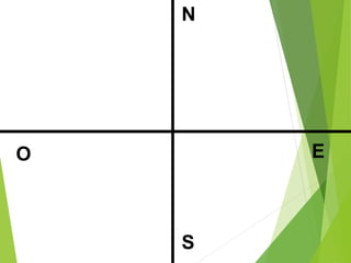 Coordenadas geográficas 4° basico | PPTX