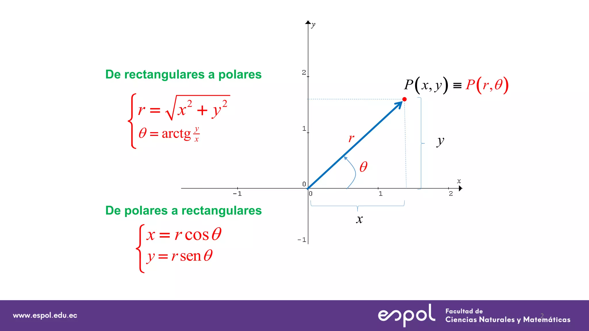 COORDENADAS POLARES.pptx