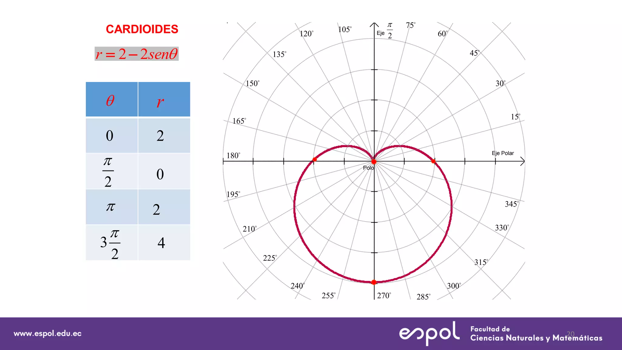 COORDENADAS POLARES.pptx