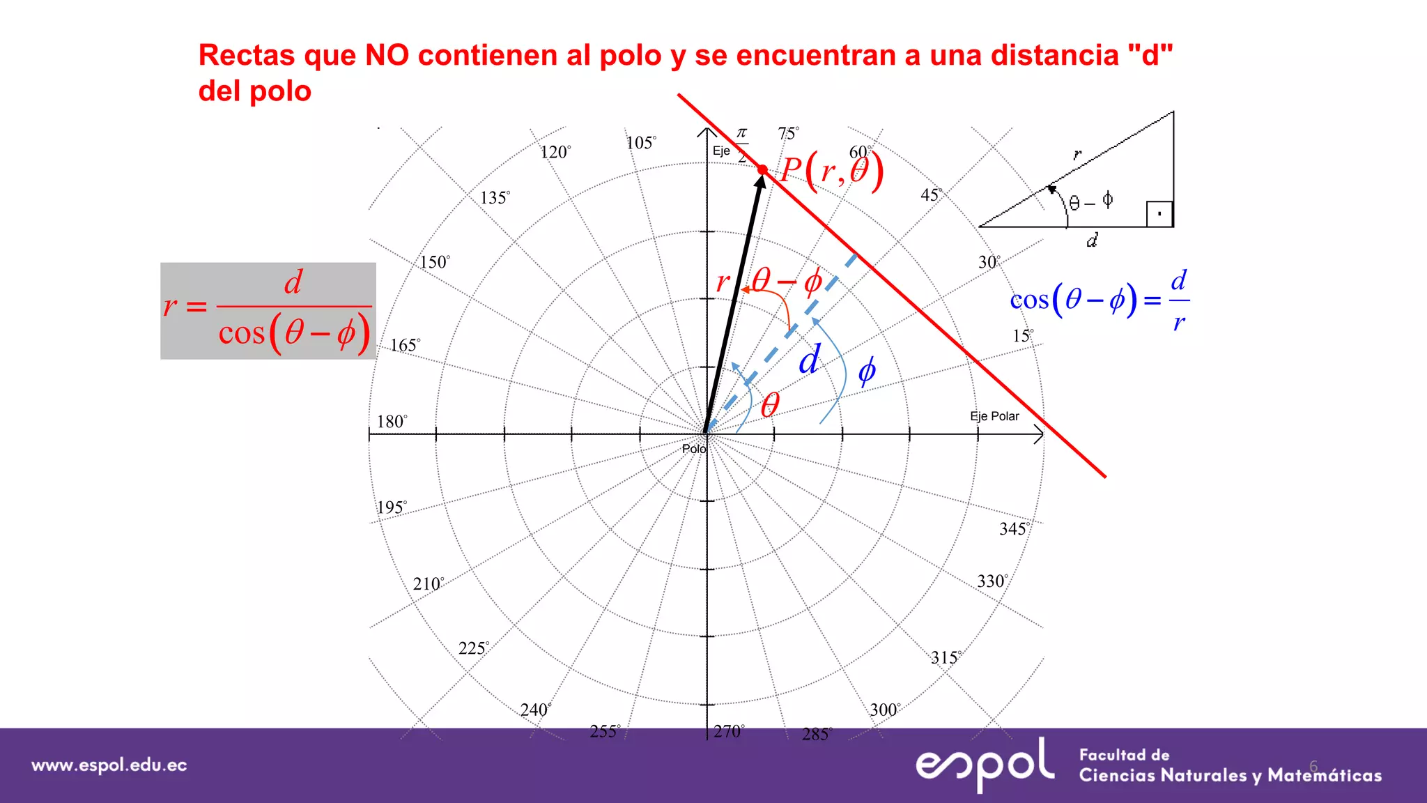 COORDENADAS POLARES.pptx