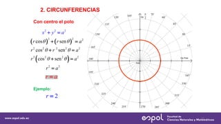 COORDENADAS POLARES.pptx