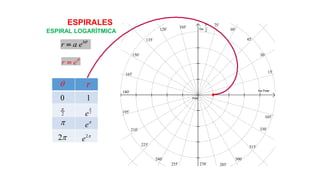 COORDENADAS POLARES.pptx