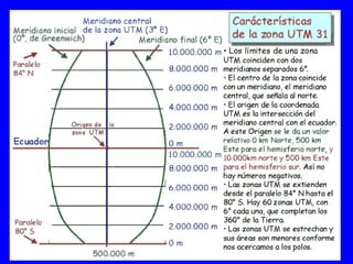 Coordenadas Utm | PPS