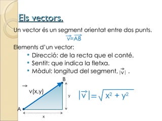 Coordenades I Components | PPT