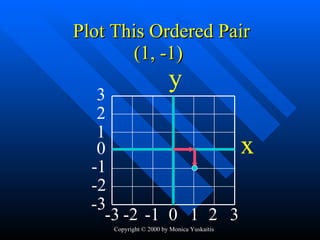 Coordinate Geometry | PPS