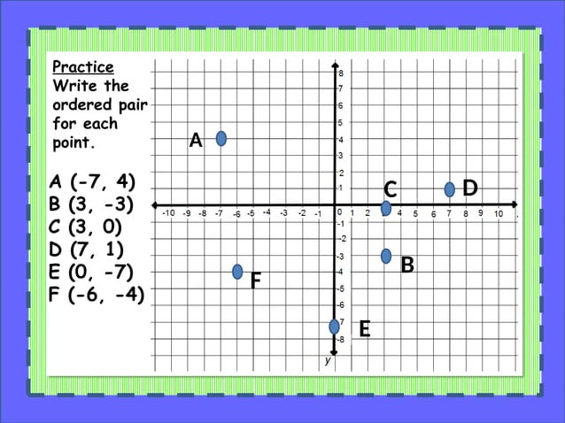 Coordinate-Graphing-Quad-and-reading-op-PPT-1.pptx | Geography | Science