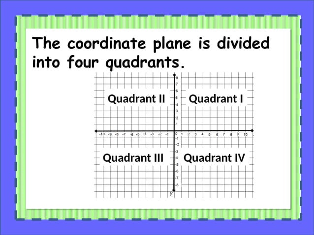 Coordinate-Graphing-Quad-and-reading-op-PPT-1.pptx | Geography | Science