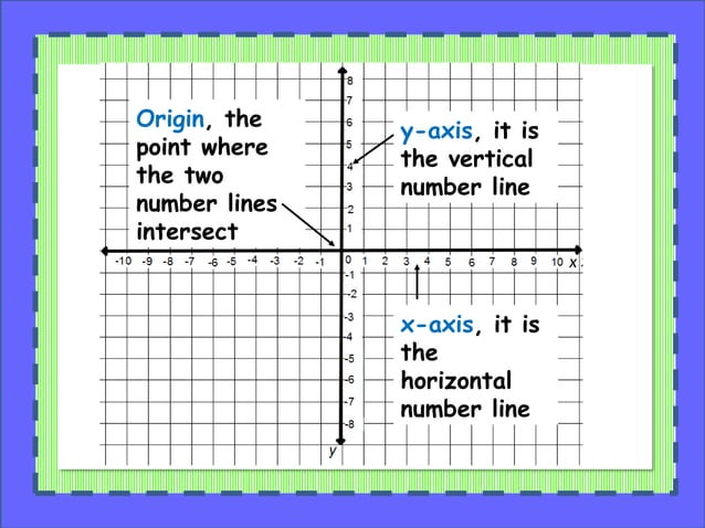 Coordinate-Graphing-Quad-and-reading-op-PPT-1.pptx | Geography | Science