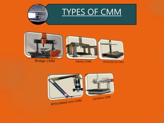 coordinate-measuring-machine final.pptx