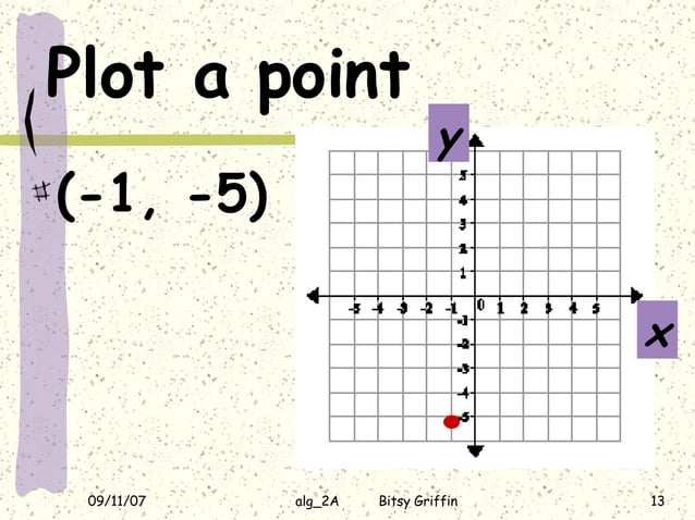 Coordinate Plane | PPT